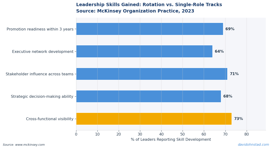 Rotational Programs: Why They're Career Accelerators, Not Setbacks ...